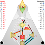 What does Split Definition mean?